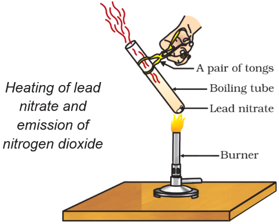 Chapter 1: Chemical Reactions and Equations | CBSE Class 10 | NCERT ...