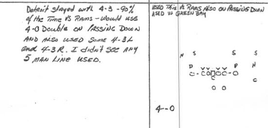 Pro Football Journal: Nickelback and Other Canadian Defenses