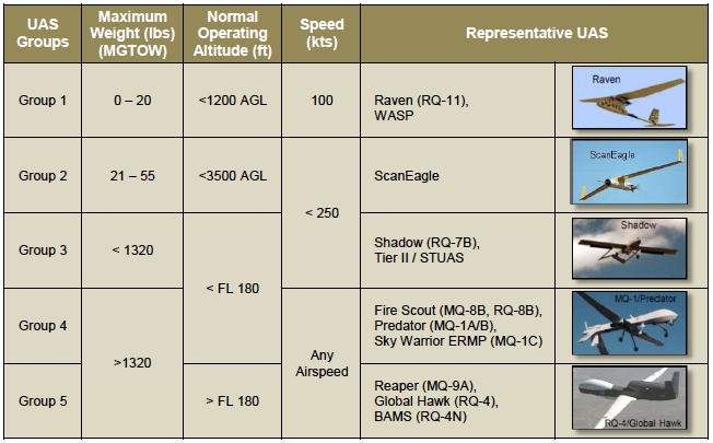 Geoff Barnes: ASCI 530 Blog Post 3: UAS in the NAS