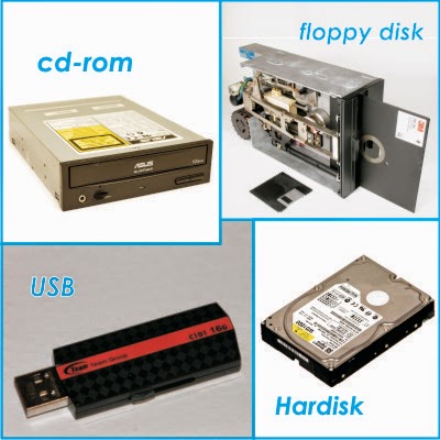 Mengenal Komponen Hardware Pada Komputer - http://jackthesystem ...