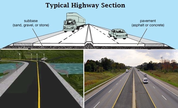 HIGHWAY GEOMETRIC DESIGN importance Of Highway Engineering Introduction highway-geometric-design-importance-of-highway-engineering-introduction