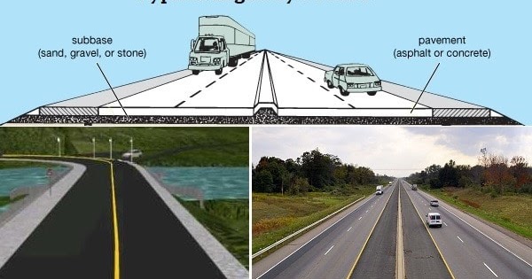 HIGHWAY GEOMETRIC DESIGN,importance of highway engineering introduction ...