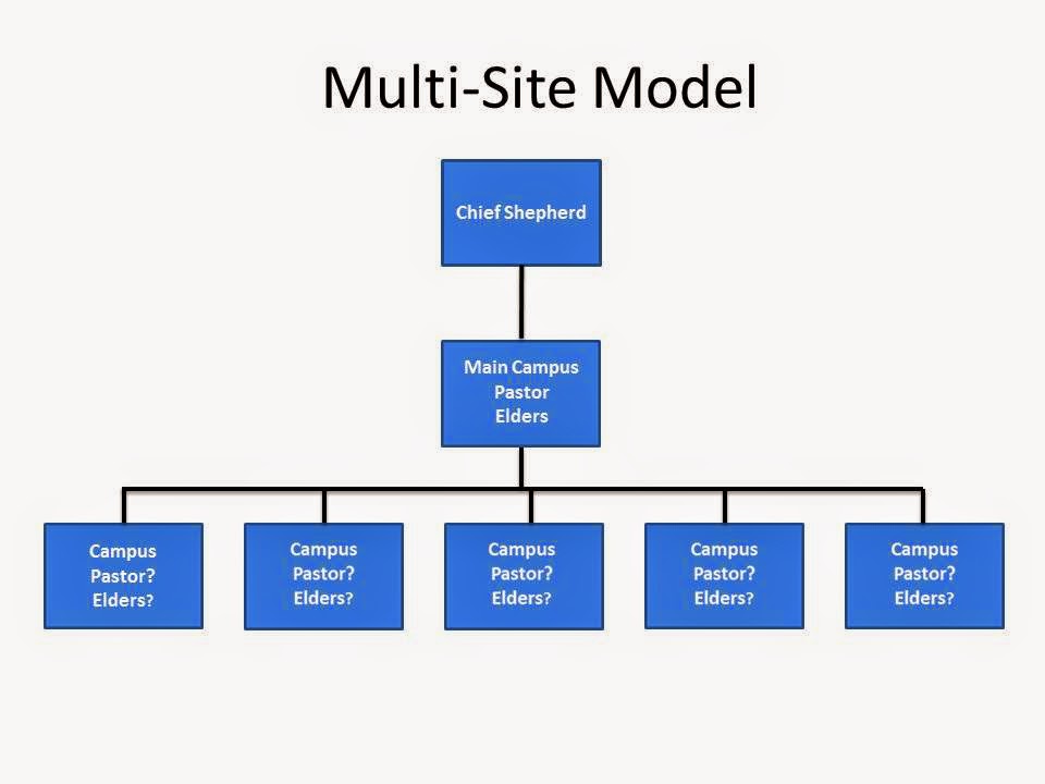 Coming Untrue: Inbox: A Multiplication of Woes