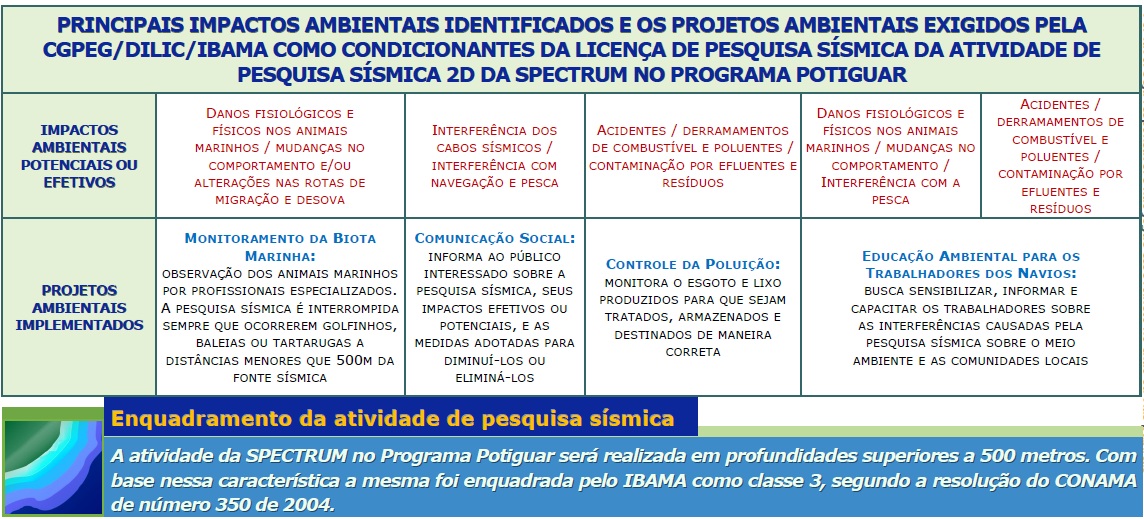 Icapuí na Linha: Navio Hawk Explorer realiza pesquisa sísmica na Região ...