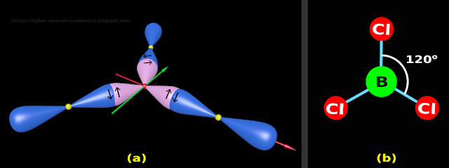 Higher Secondary Chemistry: Chapter 4.29 - Structure of Trichloro boron ...