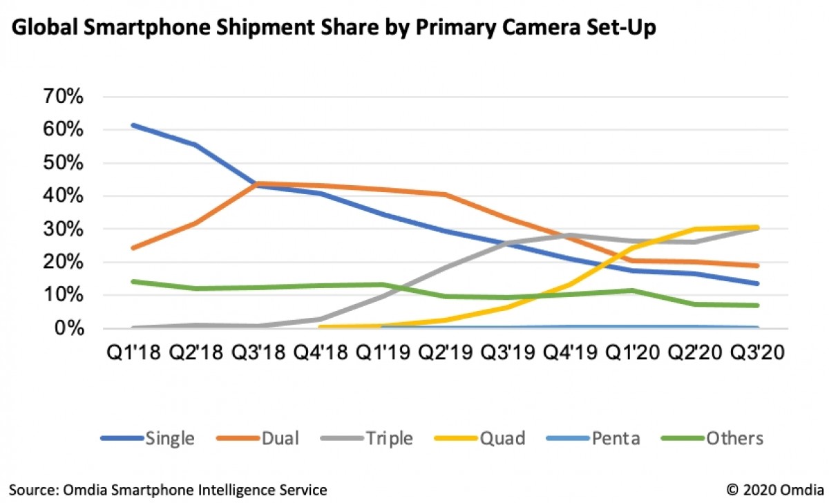 Image Sensors World: Assorted News: Omdia, Amazon, Panasonic, IDQ