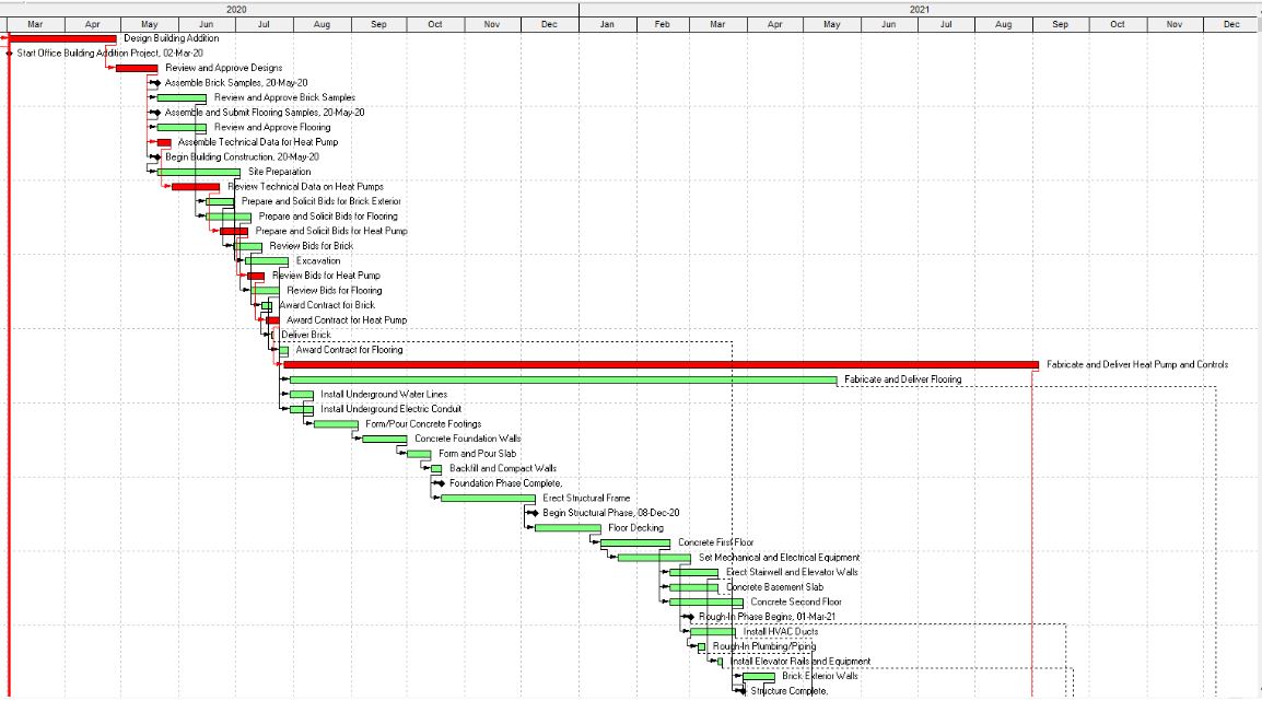 Layout for Multiple Baselines at Gantt Chart ~ PRIMAVERA P6 BLOG