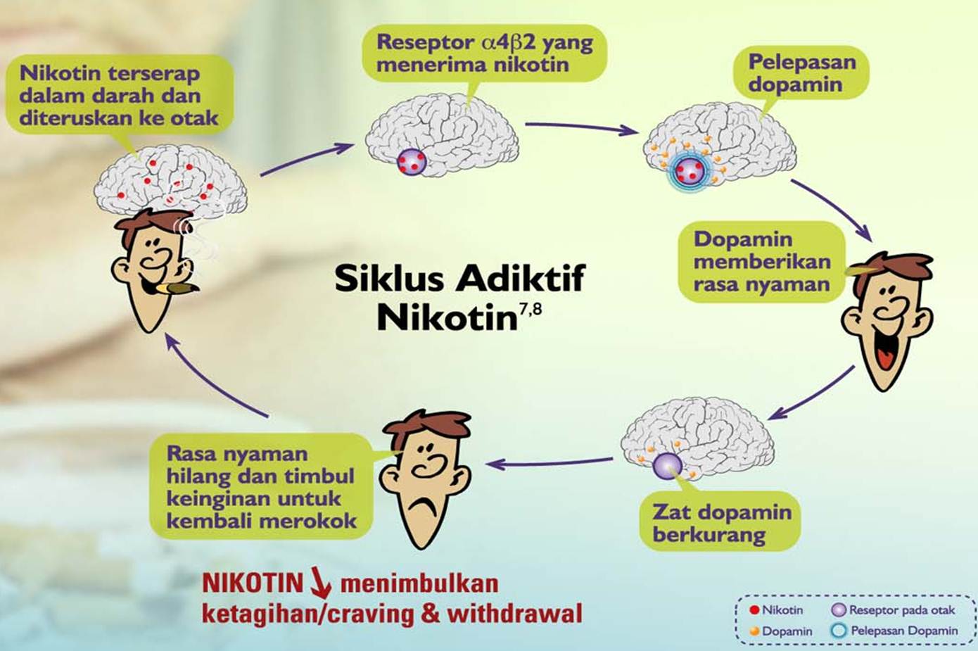 CARA MENGURANGKAN KETAGIHAN MEROKOK ~ Natural Health & Beauty. You ...