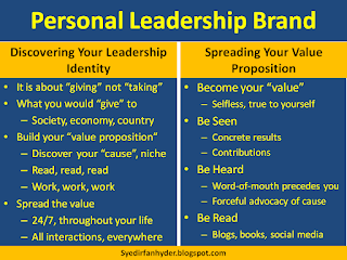 Learning and Life: How to Develop Personal Brands from Your Leadership ...