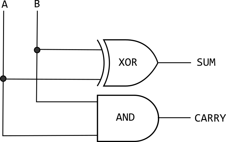 Adders in Digital Logic