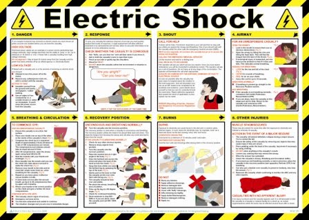 electrical safety: Safety in the Workplace - Electrical Safety