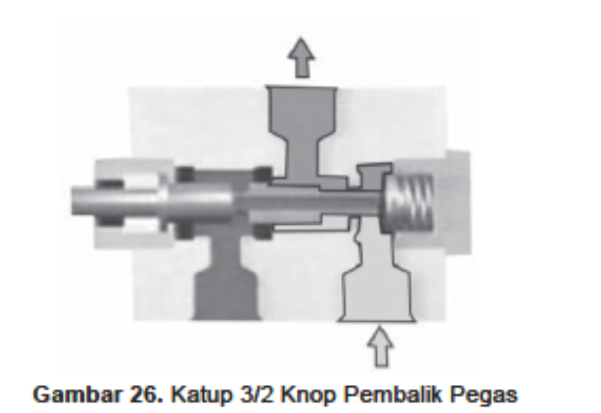 Katup-Katup Pneumatik - SinElectronic