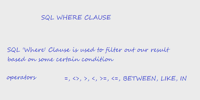 SQL Where Clause - The Coding Shala
