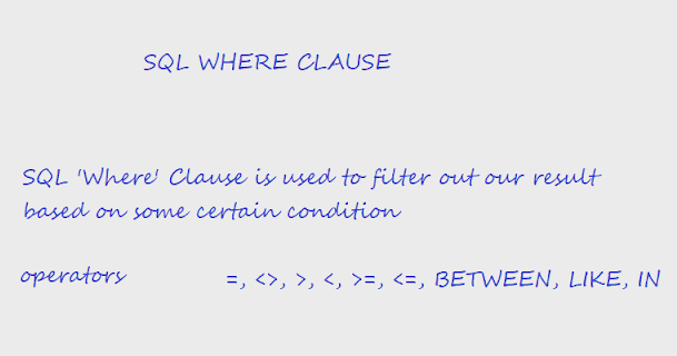 SQL Where Clause - The Coding Shala