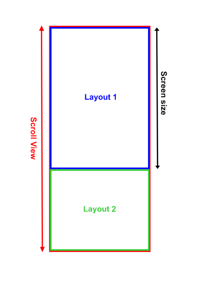 Mengenal Macam-Macam Jenis Layout Di Android Studio