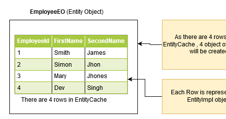 What is EntityImpl class in ADF?