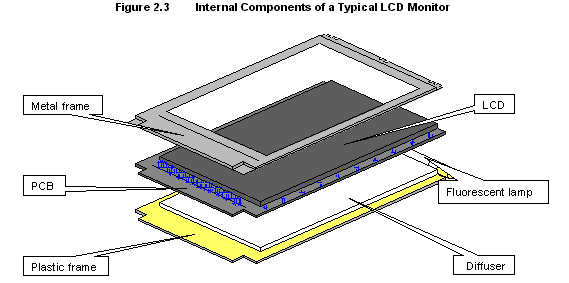 CARA KERJA MONITOR LCD, LED, CRT - TKJ SMK Muhammadiyah Margasari