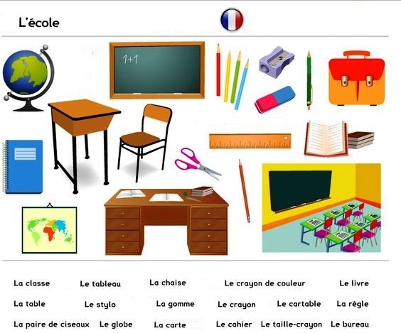 Blog de Français Collège Anna Frank Pistoia: PRIME: Les objets de la classe
