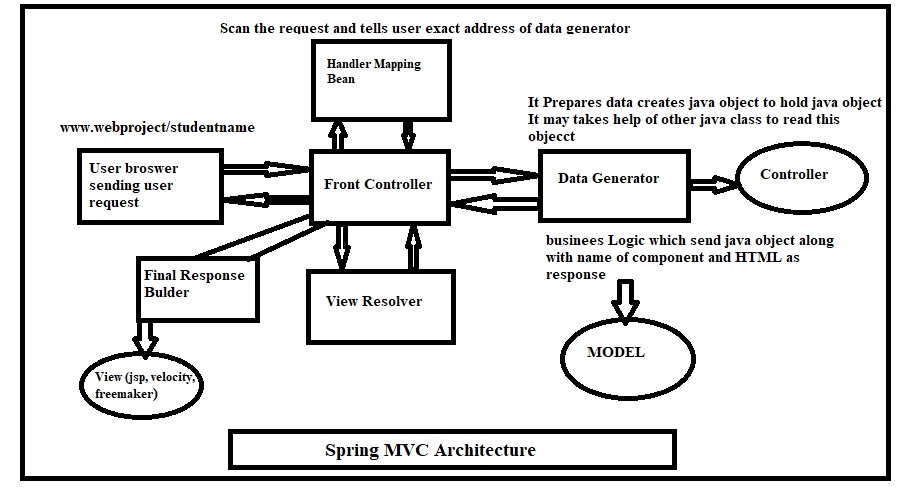 Spring Framework Core