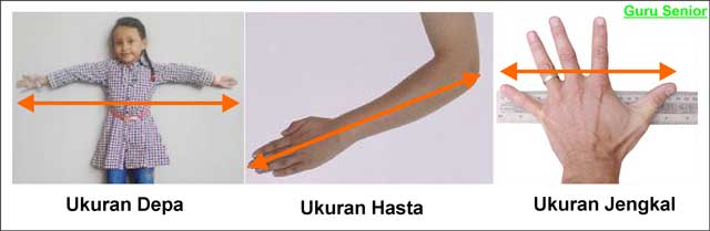 Obyek IPA dan Pengamatannya (Bagian 2): Besaran dan Pengukuran - Media ...