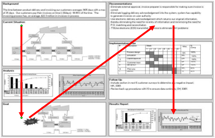 Calidad Total: Reporte A3: comunicación efectiva en tan solo una hoja ...