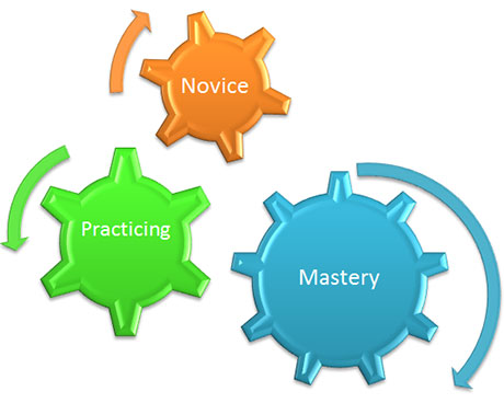 Montessori Teacher Development: A Three Year Cycle - NAMC Montessori ...
