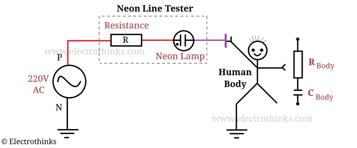 Neon Line Tester Circuit Working Explanation