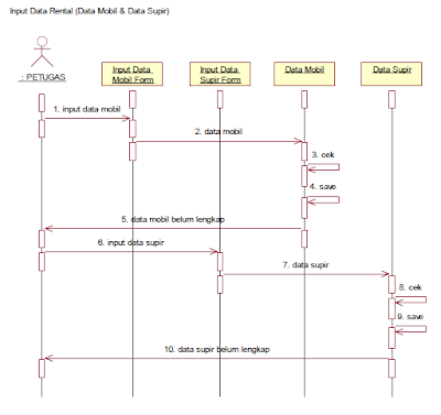 Sistem Informasi Rental Mobil
