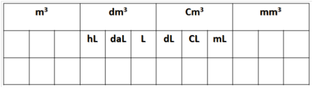 3 ) - La masse et le volume