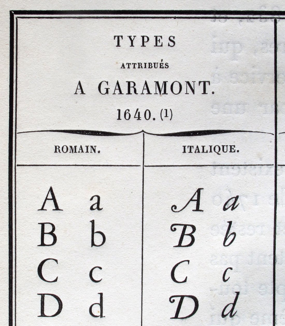 Typefoundry: Garamond or Garamont?