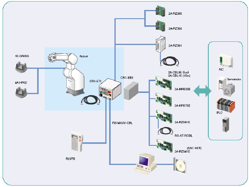Robótica y mecatrónica: ESTRUCTURA DE UN ROBOT INDUSTRIAL