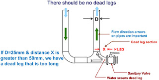 GMP5 Dead Leg calculation