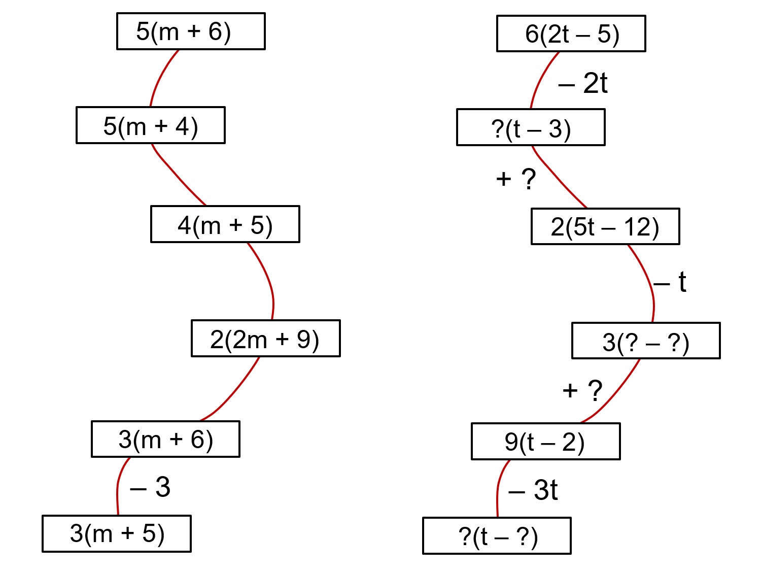 MEDIAN Don Steward mathematics teaching: algebra snakes and branches