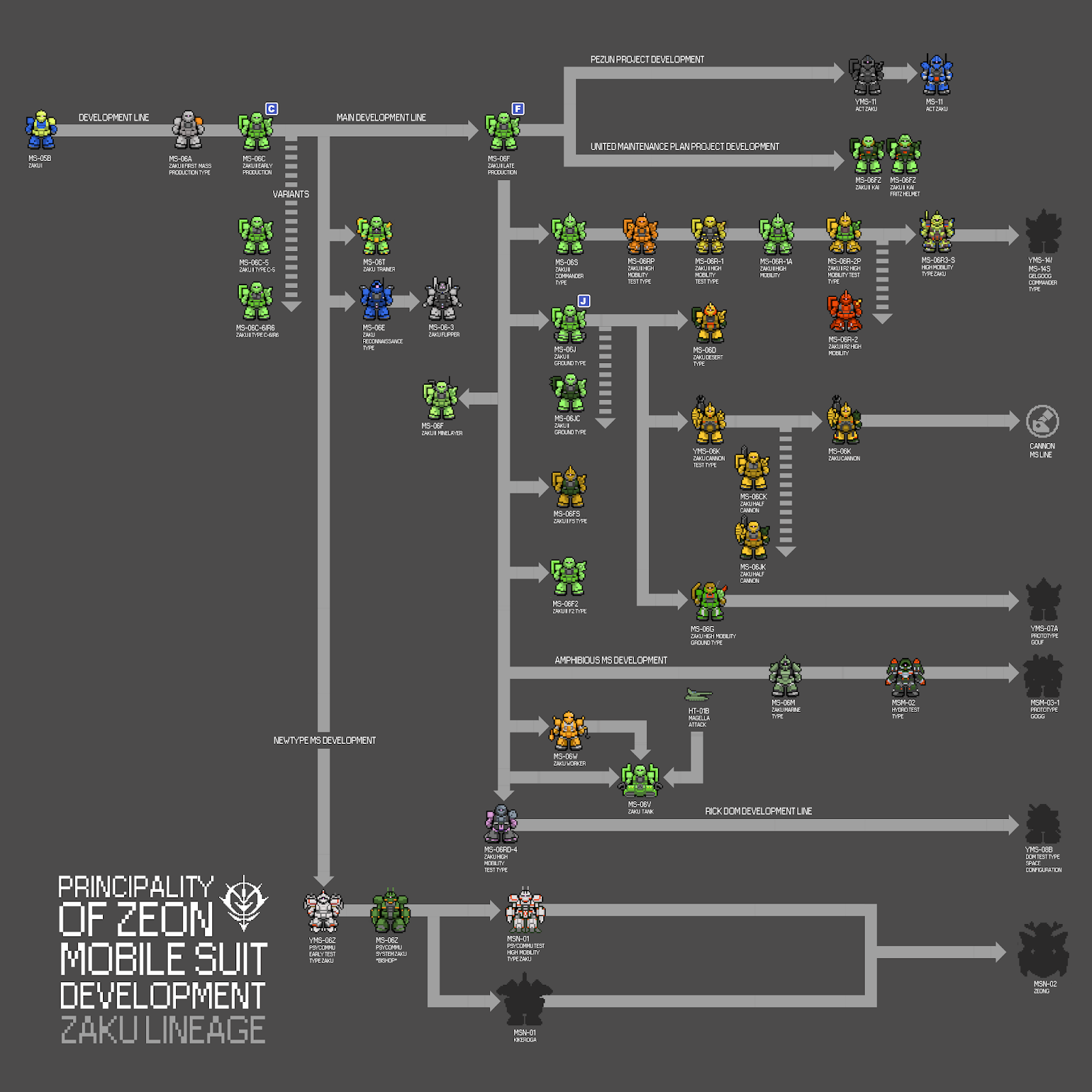 Domtropen Armory: PRINCIPALITY OF ZEON MS DEVELOPMENT IN ONE YEAR WAR ...