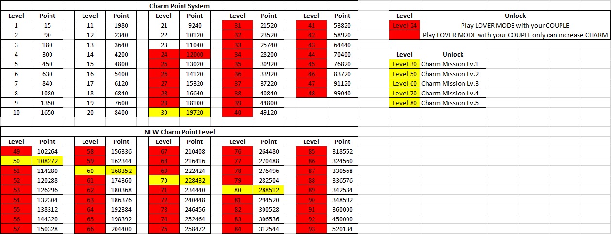 Tatsh Siow: [SDO-X Global] Charm System