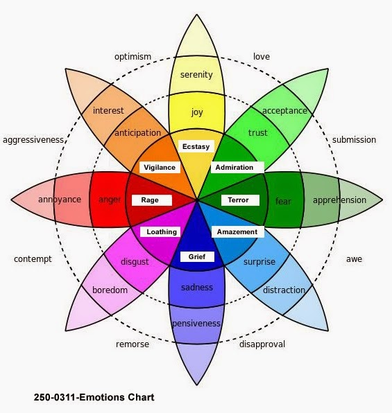 Englewood Authors: Emotion Trigger Chart