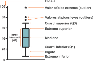 ESTADISTICANDO: BOXPLOT – DIAGRAMA DE CAJAS