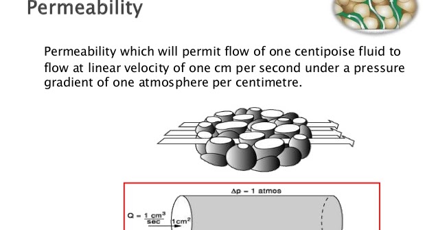 FREELY ELECTRONS: Permeability (According TO Electromagnetism) Briefly ...