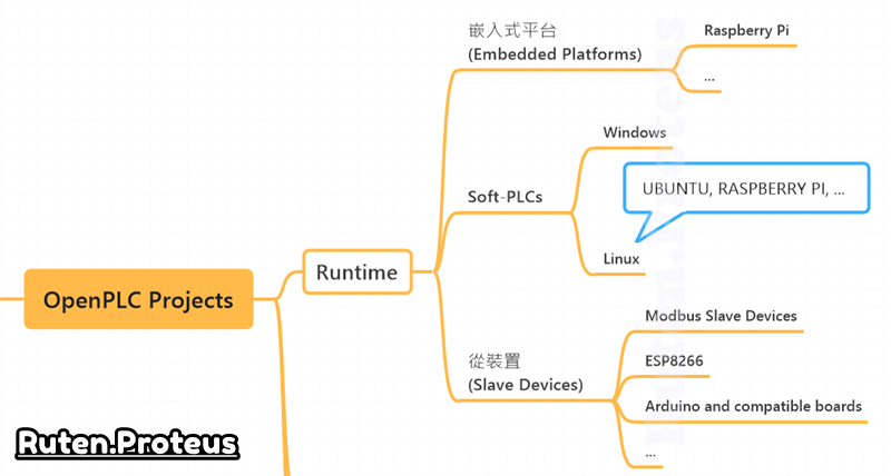 ㄆㄜ ㄊㄧㄡ ㄙˋ: OpenPLC 初體驗 /00/ - OpenPLC Project 簡介