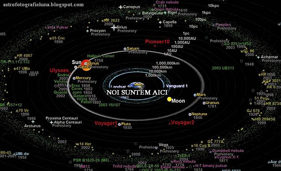 ASTROFOTOGRAFIA: Este Pământul în centrul Universului? (Q&A Astronomie)