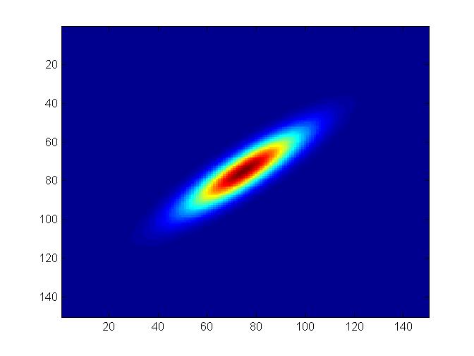 Python Fitting A 2D Gaussian Function Using ValueError And, 53% OFF Python Fitting A 2D Gaussian Function Using ValueError And, 53% OFF