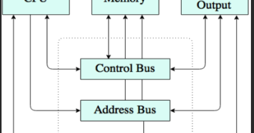 Bus Architecture