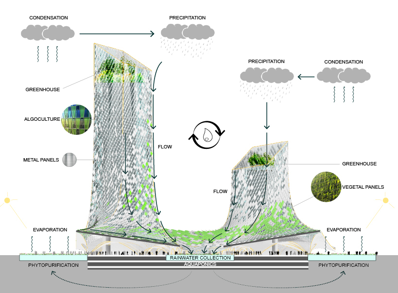 Biofacade Technology and Microalgae-Covered Buildings by XTU Architects ...