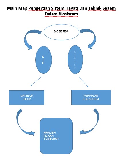 KaryaTulisIlmiah123.com: Biosistem