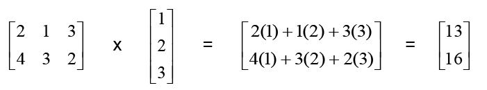 Perkalian Matriks - Materi Lengkap Matematika