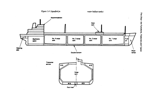 Coretan Penaku: KAPAL