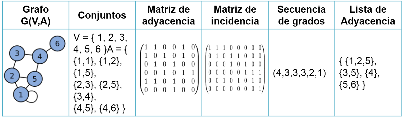 Matemáticas Discretas