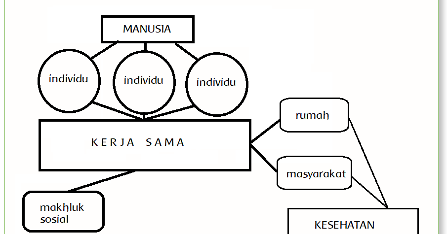 Pentingnya Kerja Sama (Halaman 115) - BELAJAR KURIKULUM 2013