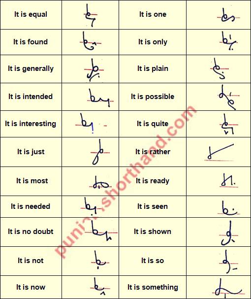 English Shorthand [I] Alphabet Phraseography