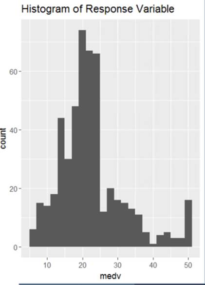 Azure Data Science VM